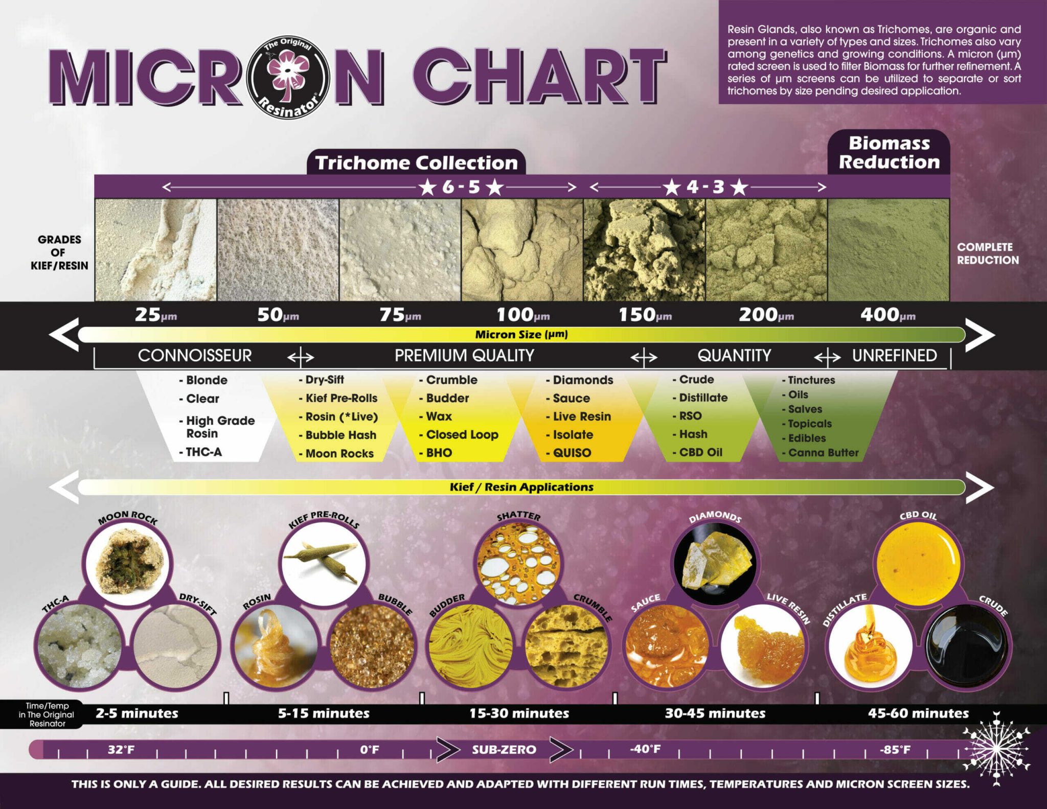 How to Make Hash from Dry Sift or Unrefined Kief